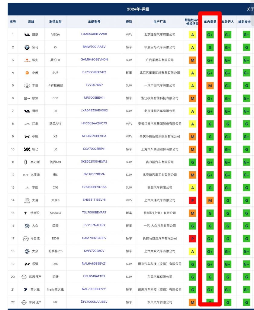 [求推荐] 二胎家庭对小鹏X9超级增程感兴趣，想入… NGA玩家社区