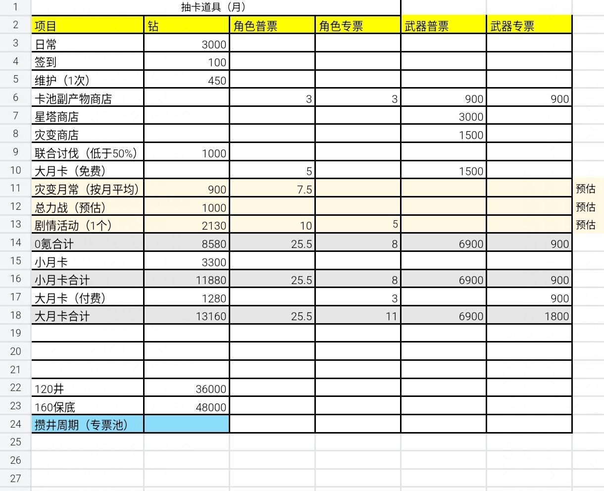 [闲聊杂谈]星塔旅人抽卡资源获取统计v1(10.29) NGA玩家社区