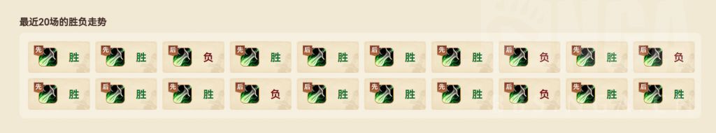 [标准] 月初才开始玩这个游戏，现在15胜5负节奏贼上9000名，是不是天才，应该没有不服的吧 NGA玩家社区