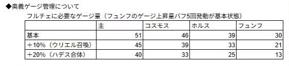[攻略心得]光虚炸卖鸡阵容体验心得2.0 NGA玩家社区