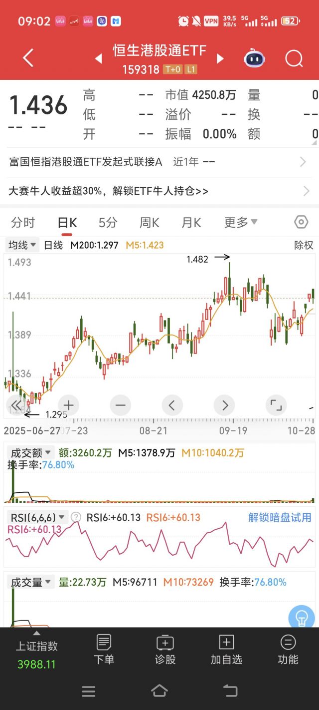 港股休市必备节目：爆拉小盘子etf NGA玩家社区