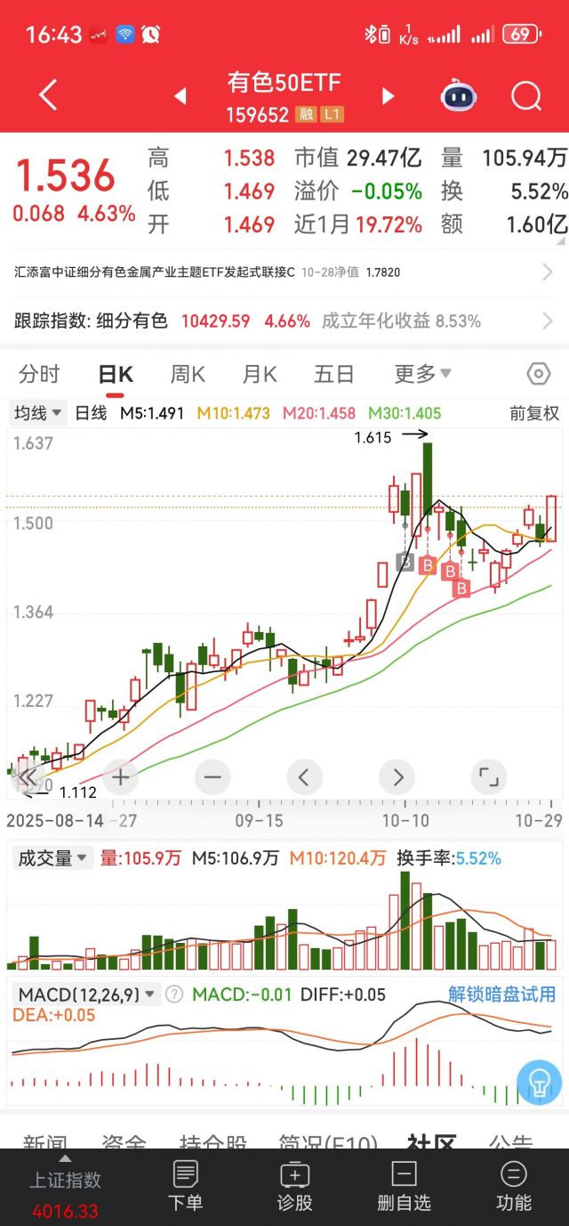 股市小韭菜，有色etf这个操作对吗 NGA玩家社区