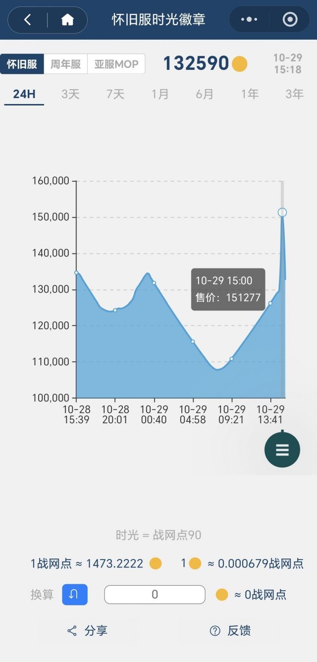 徽章要崩了吗？刚刚飙到15万了 NGA玩家社区