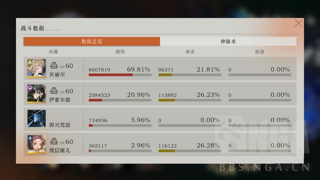 氵一个，0塑鸭妈挂机新鬃毛1000W NGA玩家社区