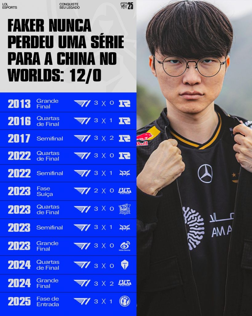 你们把t1和队名遮住，然后用这届s赛表现预测战力 NGA玩家社区