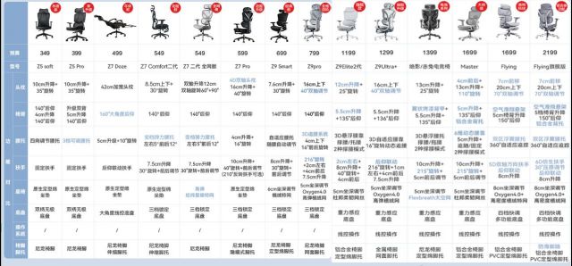 人体工学椅京东京造z9 pro 和ultra哪个好啊 NGA玩家社区