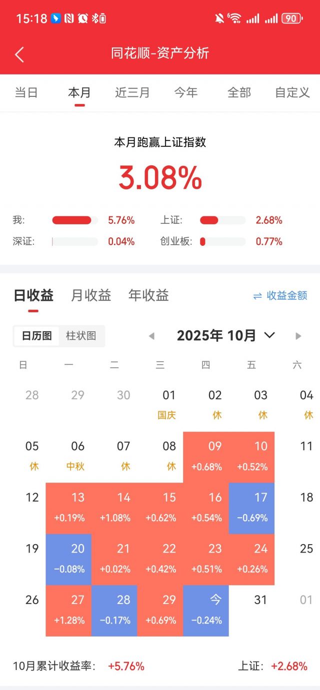 红利+自由现金流+纳指，月定投6000，这辈子能财富自由吗兄弟们 NGA玩家社区