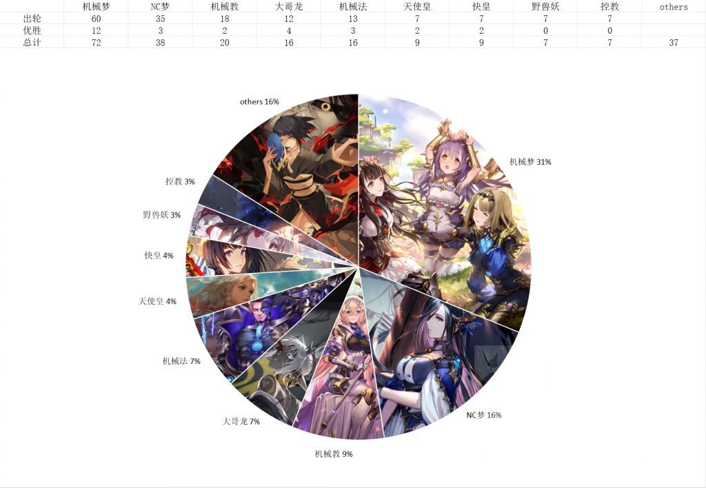 [环境报告] [SVE实体卡] BP17 崭新的创世 第5周(10.24-10.30)环境一览 梦魇半身像再临 NGA玩家社区