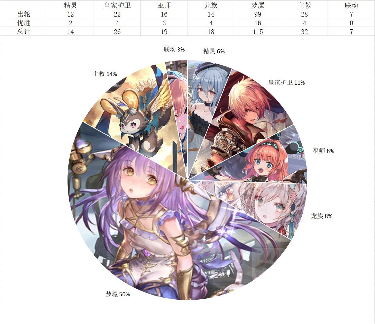 [环境报告] [SVE实体卡] BP17 崭新的创世 第5周(10.24-10.30)环境一览 梦魇半身像再临 NGA玩家社区