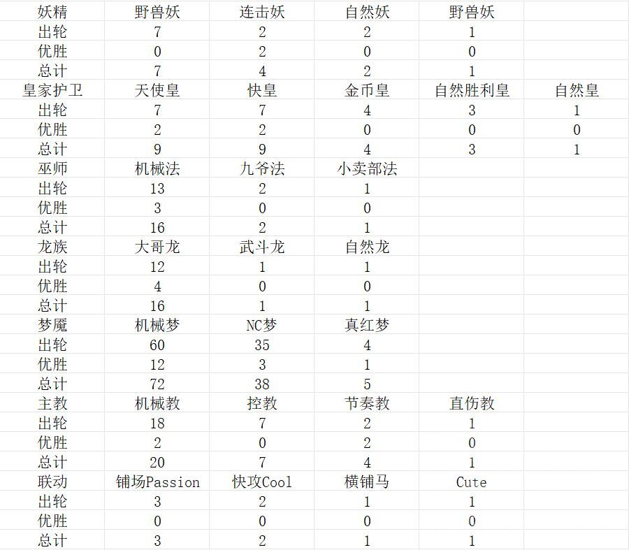 [环境报告] [SVE实体卡] BP17 崭新的创世 第5周(10.24-10.30)环境一览 梦魇半身像再临 NGA玩家社区