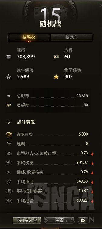 我从没觉得拿个每日首胜有这么难 NGA玩家社区