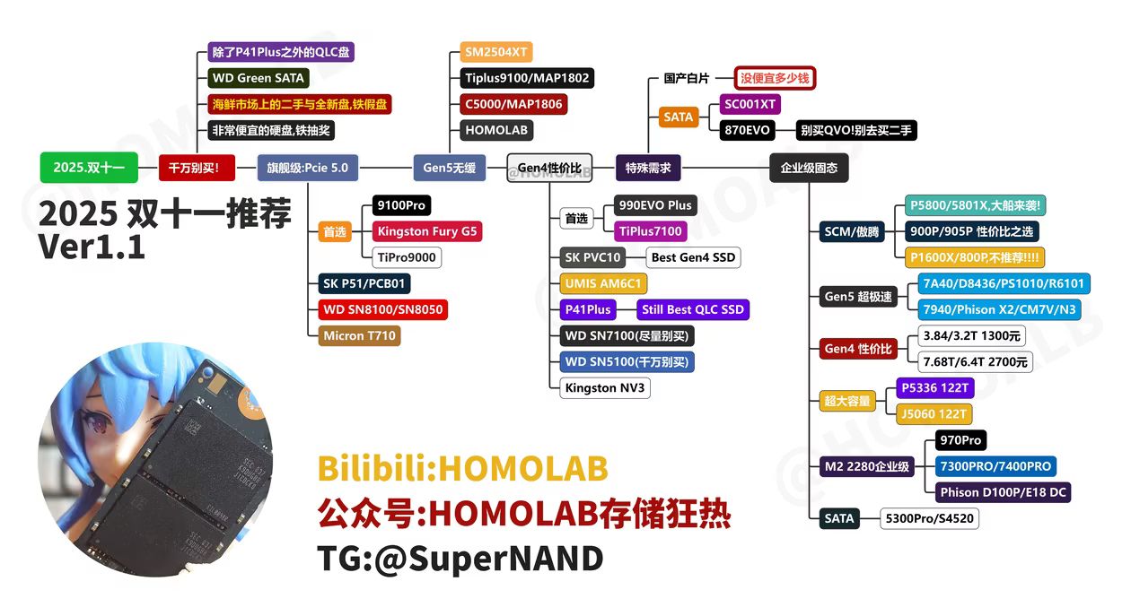 [感谢建议，已入坑长存]9950X 3D平台，打算入个4T的PCIE5.0 SSD，致态Ti Pro 9000还是三棒9100 Pro？ NGA玩家社区