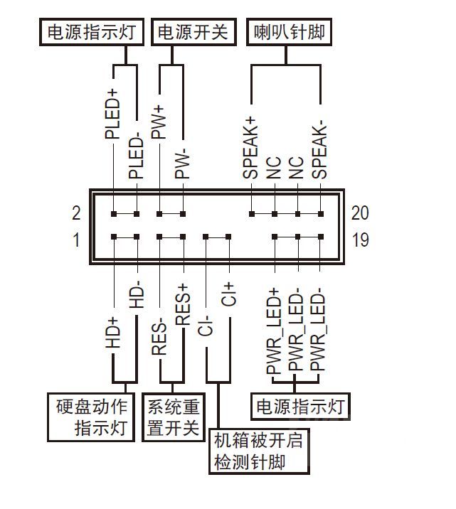 联力217的panel接头和很多主板是不是不兼容？ NGA玩家社区