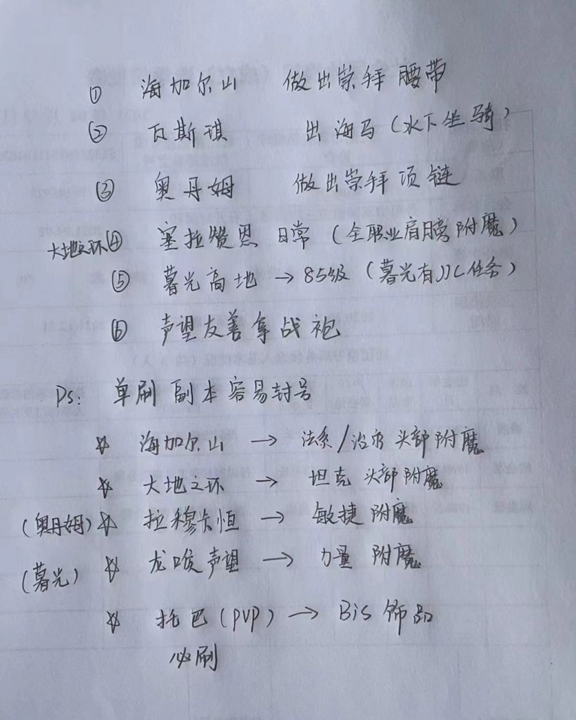 MOP必刷的声望是什么？ NGA玩家社区