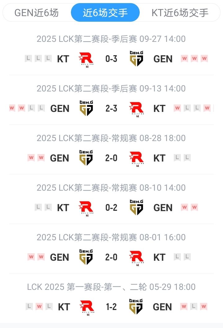 [国际赛事]s15半决赛:gen vs kt(lck秋季赛のbdd超威决赛梦) NGA玩家社区
