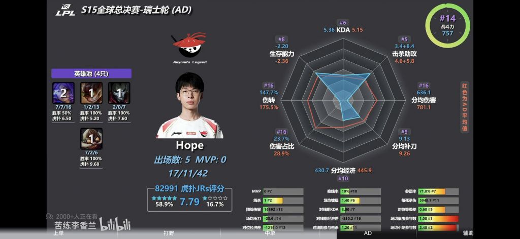 [国际赛事]赛前很多人只看到多兰平经济会开送，没看到hope在al3-0时把把落后三四千 NGA玩家社区