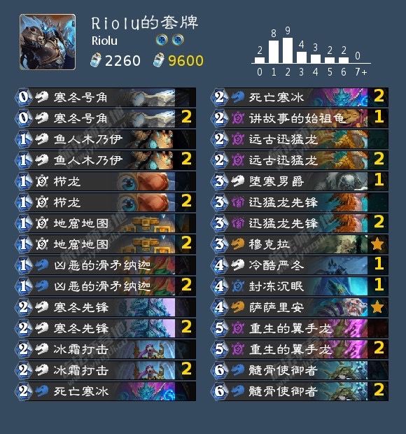 乱斗6-2冰dk NGA玩家社区