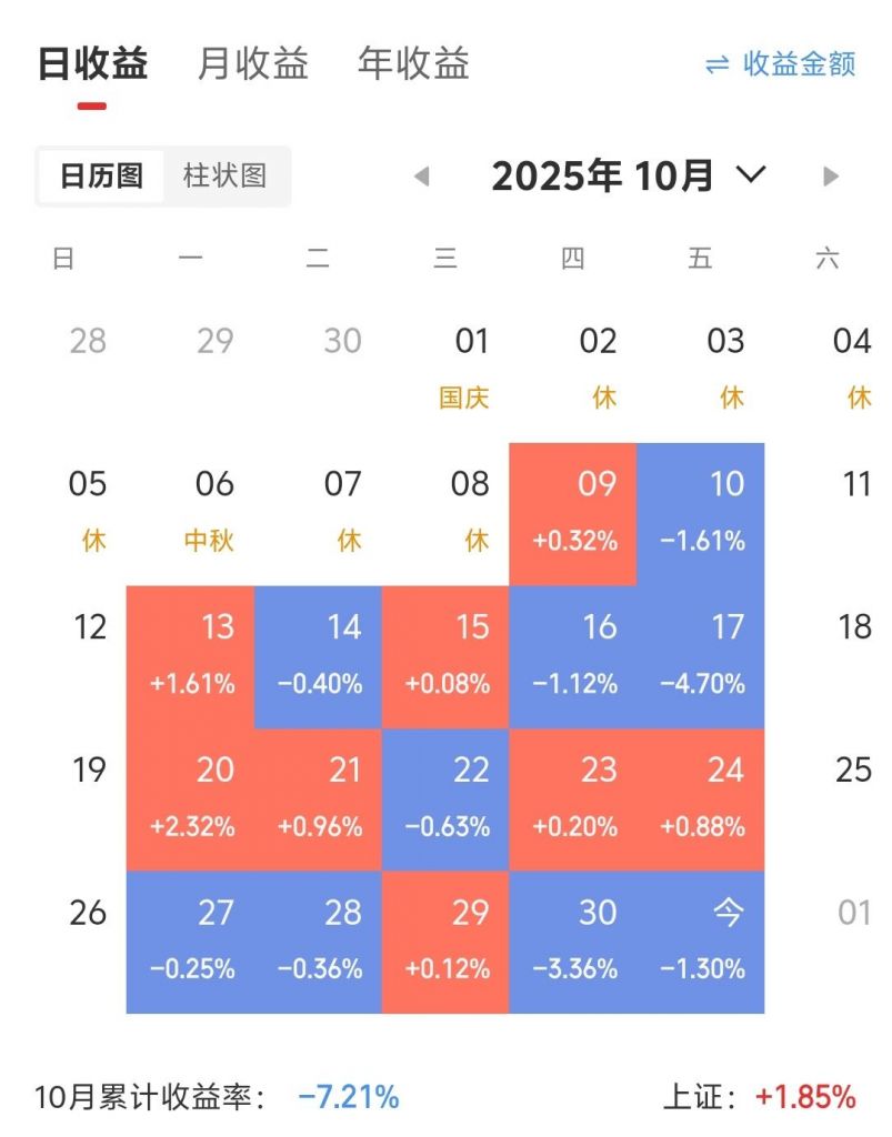 4000点几年大顶兄弟们 NGA玩家社区