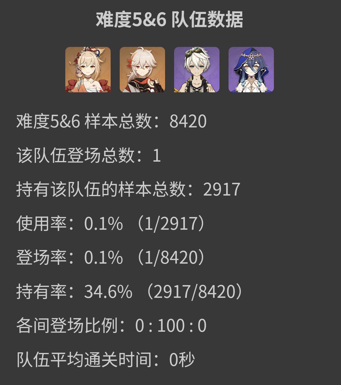 恭喜妮露登顶最速通关N6 NGA玩家社区