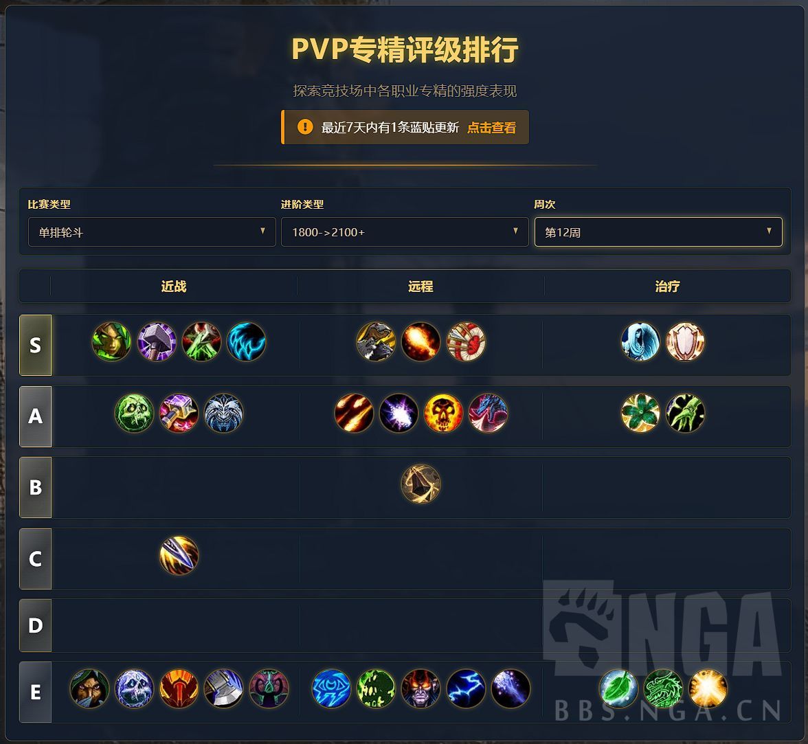 请问pvp新手这赛季想冲2100的话哪个职业最简单 NGA玩家社区