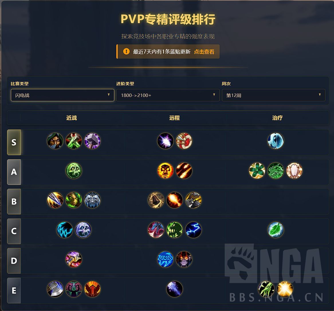 请问pvp新手这赛季想冲2100的话哪个职业最简单 NGA玩家社区