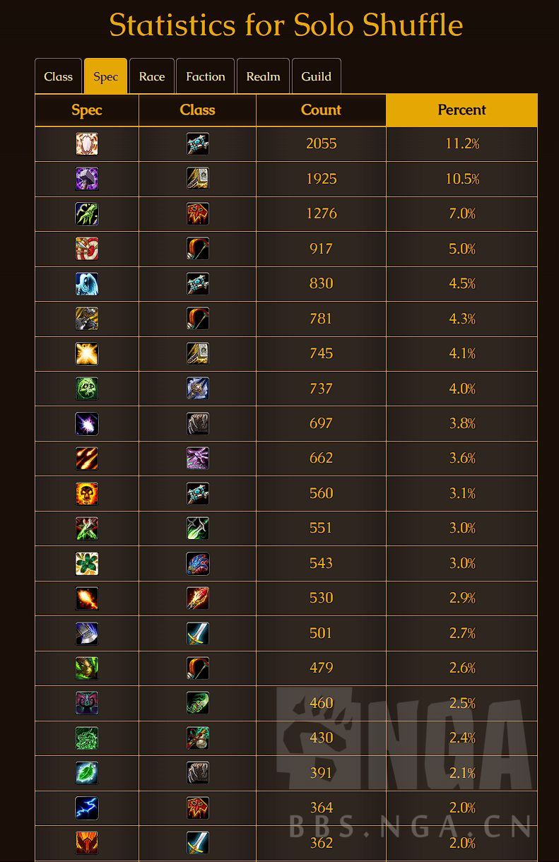 请问pvp新手这赛季想冲2100的话哪个职业最简单 NGA玩家社区