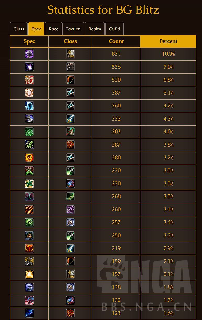 请问pvp新手这赛季想冲2100的话哪个职业最简单 NGA玩家社区