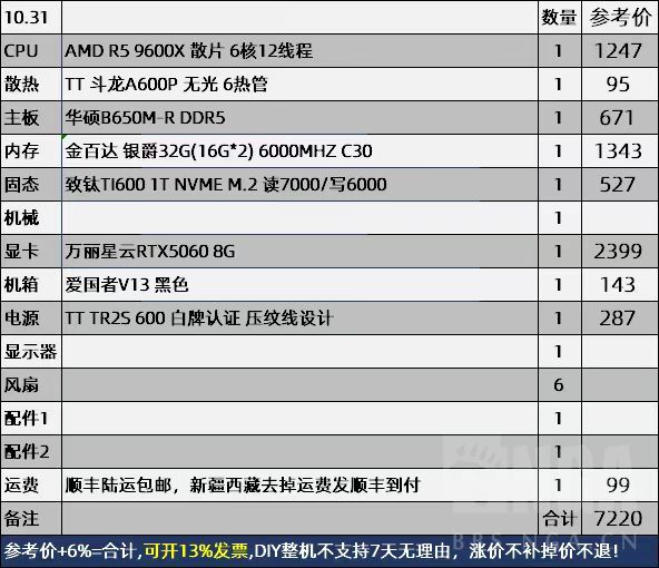 头脑发热要换主机了，9600X+5060这个配置怎么样？ NGA玩家社区