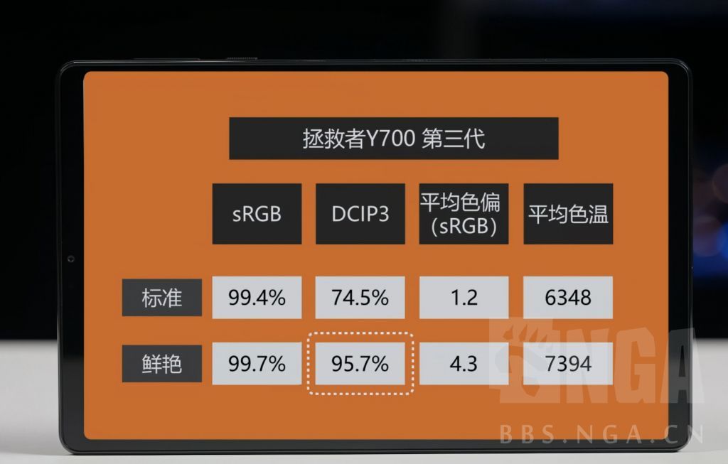 感觉UCG明显偏黄偏暗，显示器白升级了 NGA玩家社区