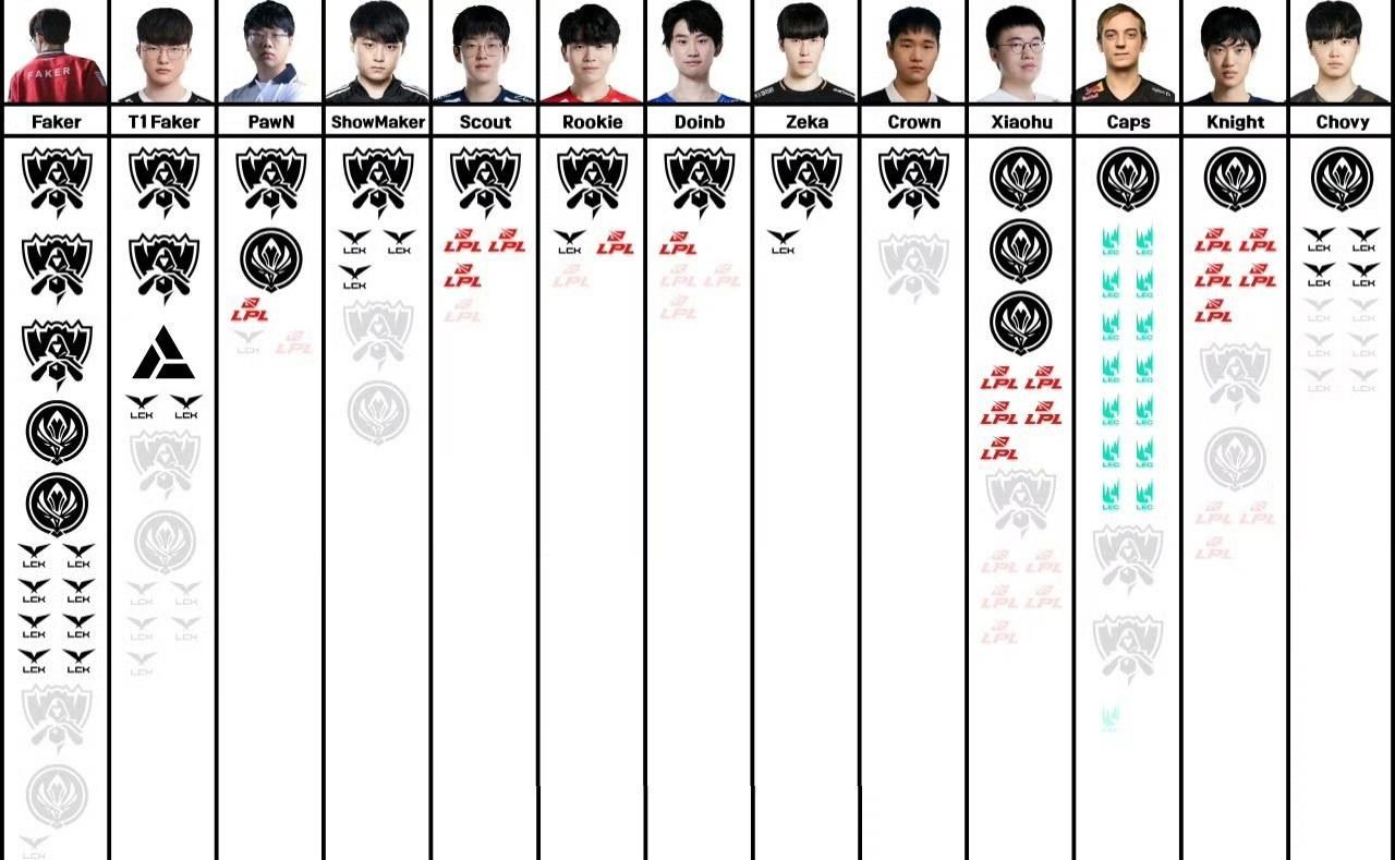 [国际赛事]BDD守护住了史二中 pawn NGA玩家社区