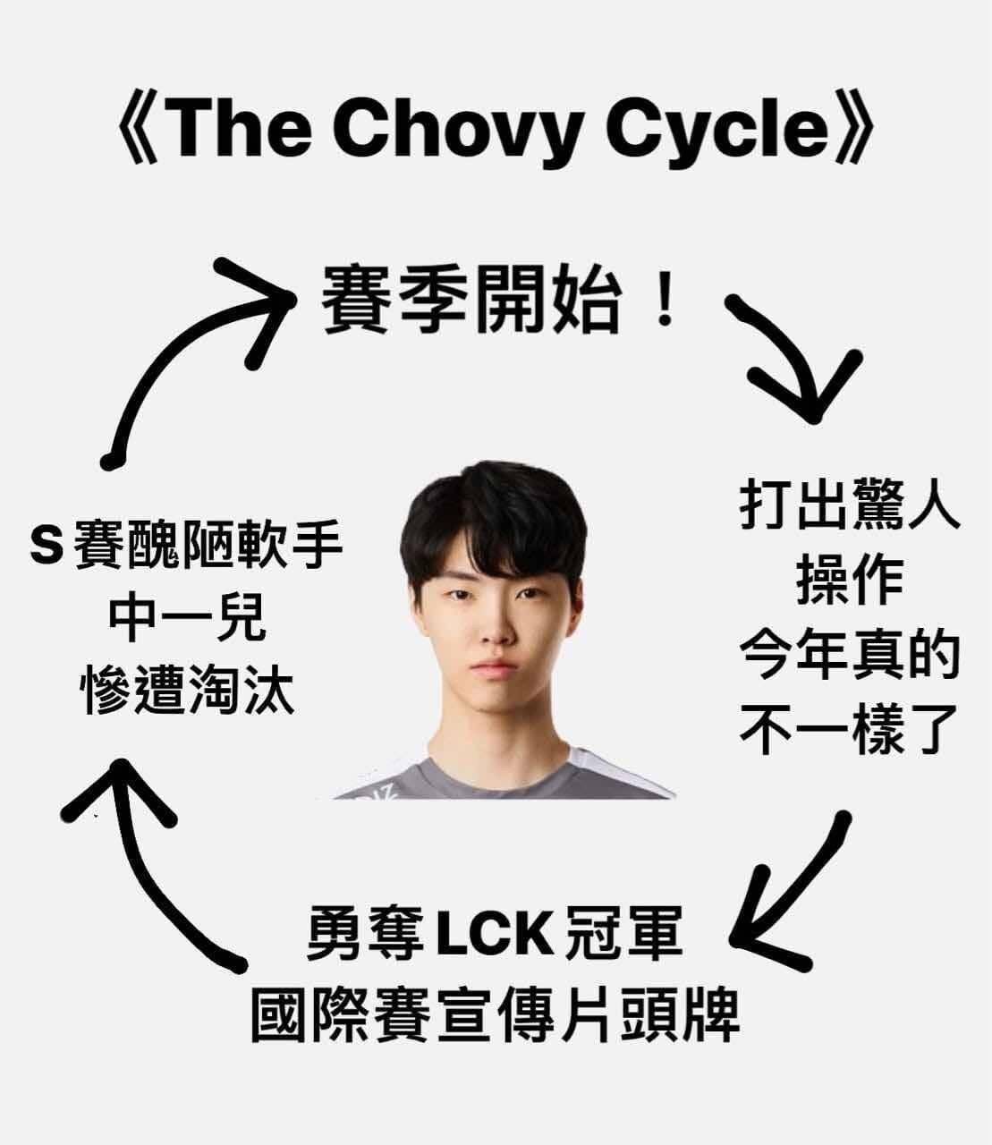 [国际赛事]说个涩的，今年geng是历史上唯一一个拿了msi没被针对削弱的队伍，还有各种利好改动 NGA玩家社区