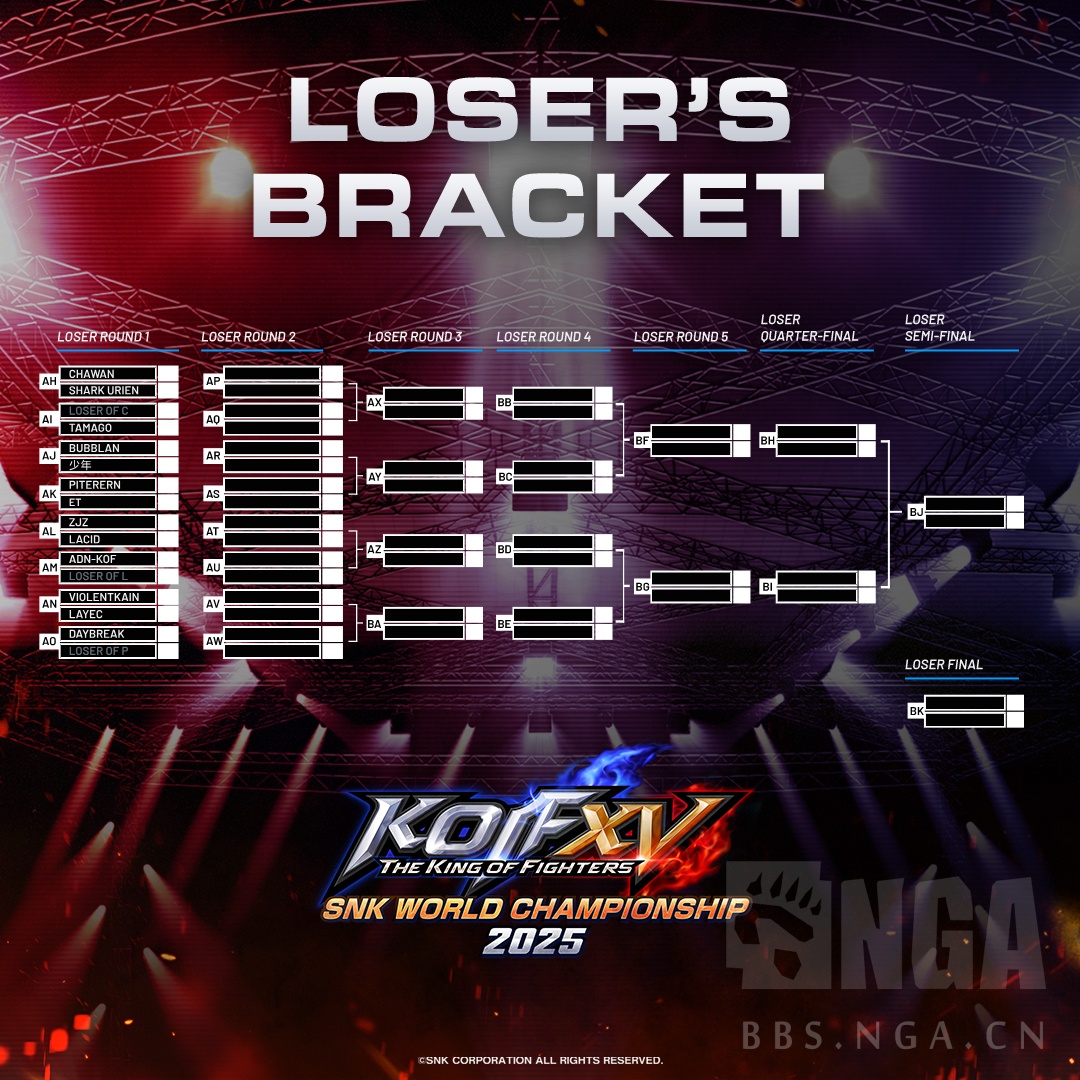 DAY1赛果及对阵公布|SWC 2025今晚对决再升级！ NGA玩家社区