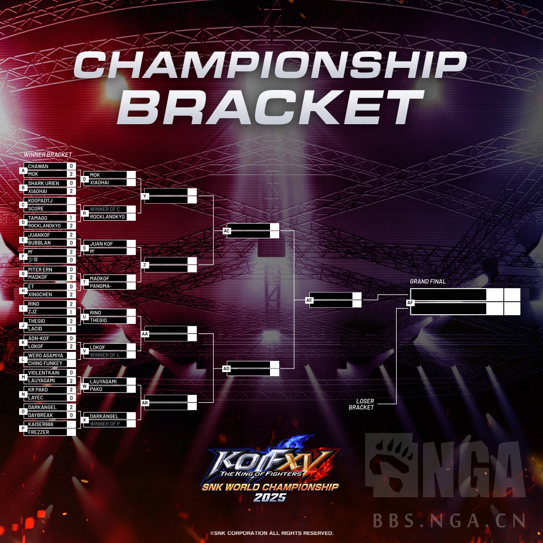 DAY1赛果及对阵公布|SWC 2025今晚对决再升级！ NGA玩家社区