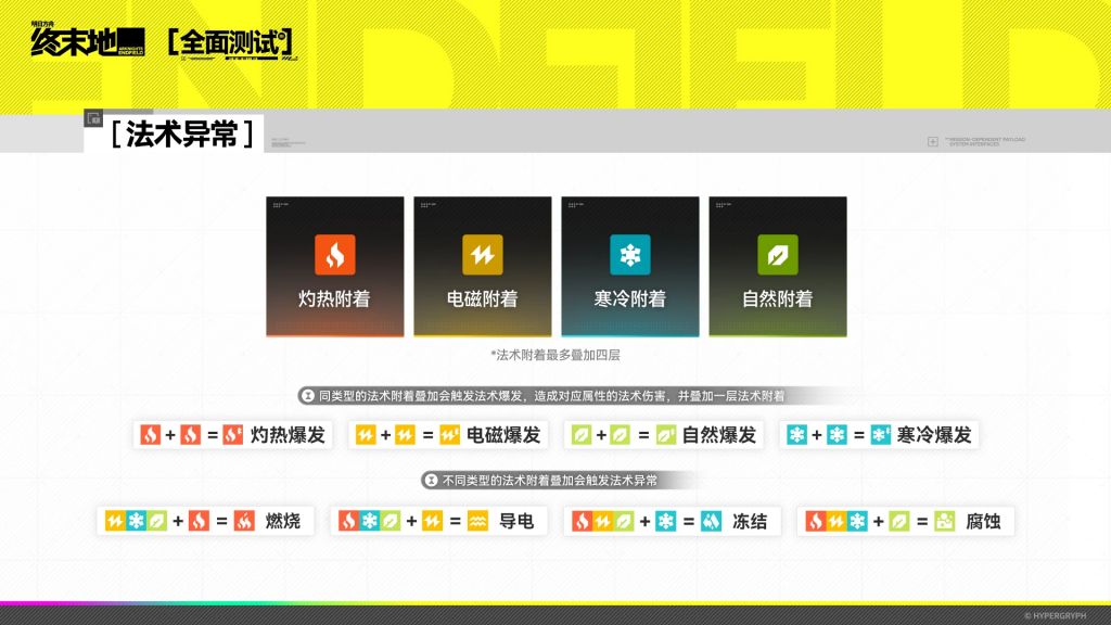 [新闻搬运] 《明日方舟：终末地》'全面测试'研发通讯//02 NGA玩家社区