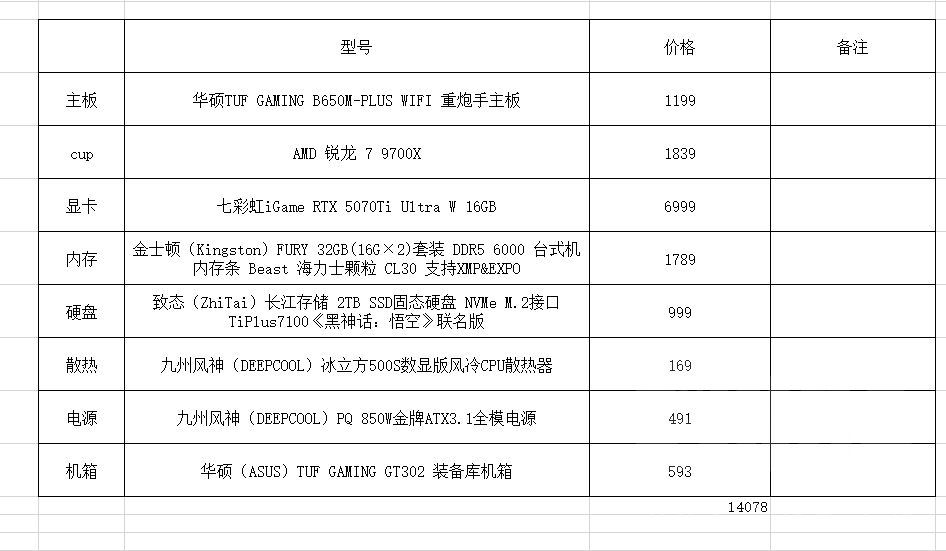 [PC软硬件] 9700+5070Ti装机单求各位大神指点一二 NGA玩家社区