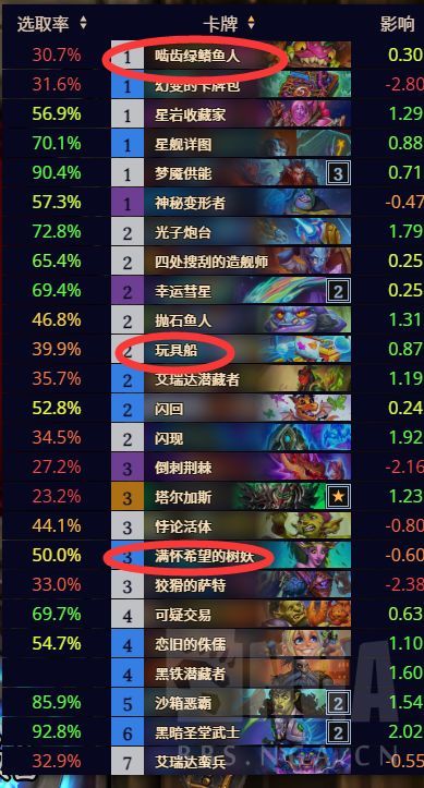 起手有123费但是质量都比较一般，你们会留么 NGA玩家社区