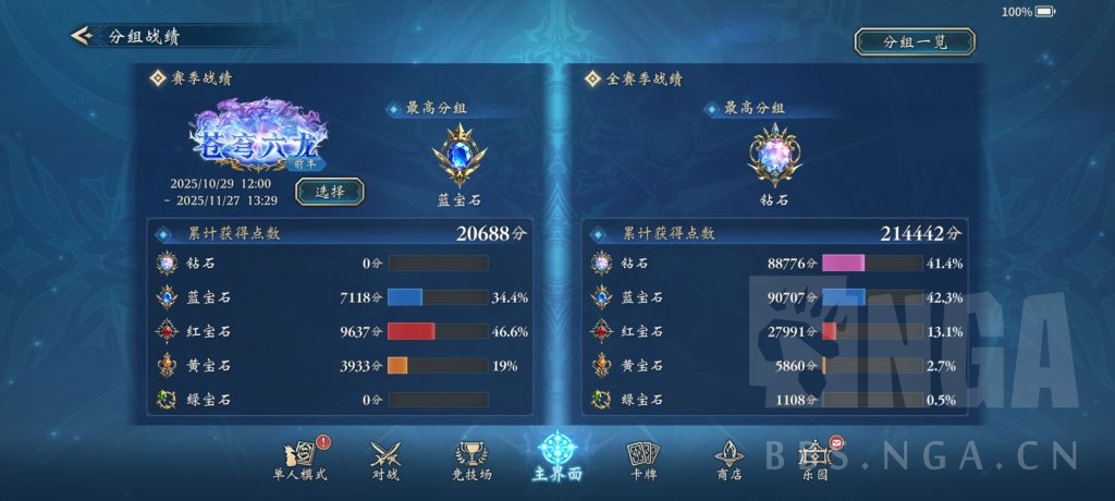 [国服] 最终，小凤同意我以蓝宝石晋级GM NGA玩家社区