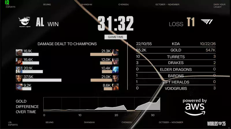 [联盟赛事]jkl和hope没多大区别 NGA玩家社区