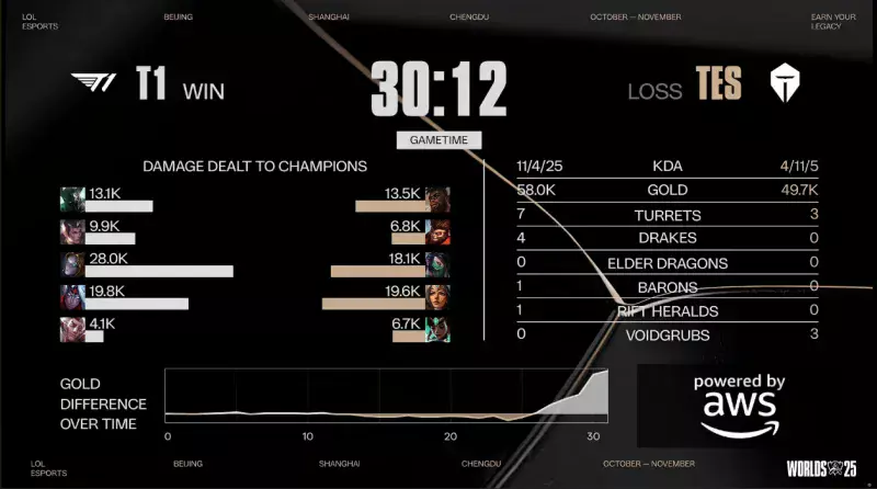 [联盟赛事]jkl和hope没多大区别 NGA玩家社区