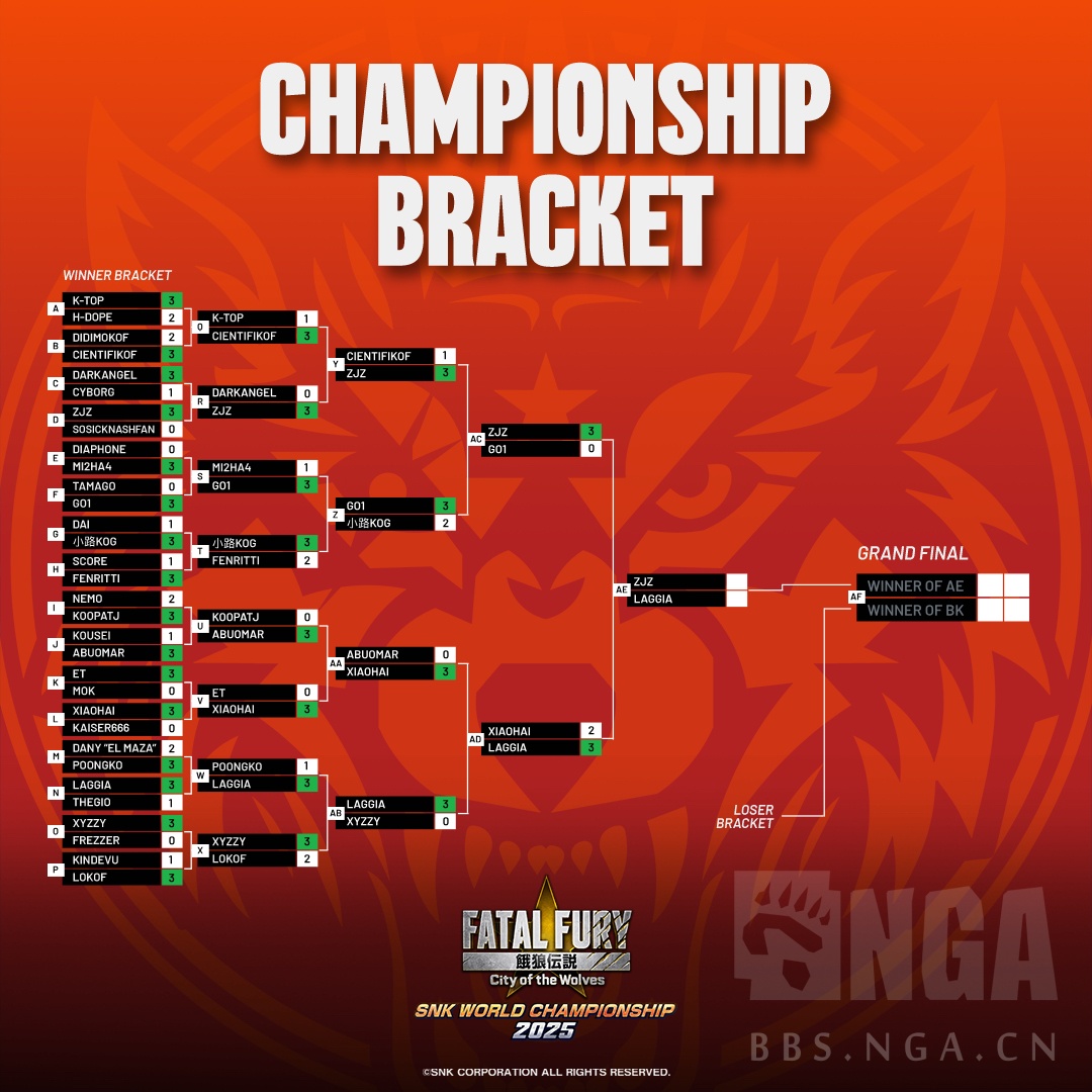 今晚23点决战！SWC 2025最终对阵出炉 NGA玩家社区