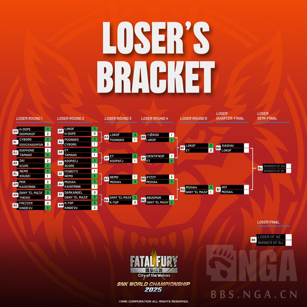 今晚23点决战！SWC 2025最终对阵出炉 NGA玩家社区