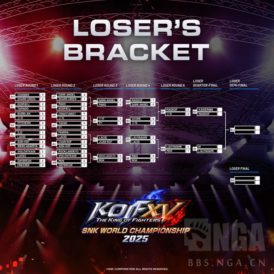 今晚23点决战！SWC 2025最终对阵出炉 NGA玩家社区