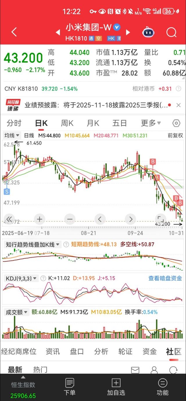 小米起飞了啊，周一 NGA玩家社区