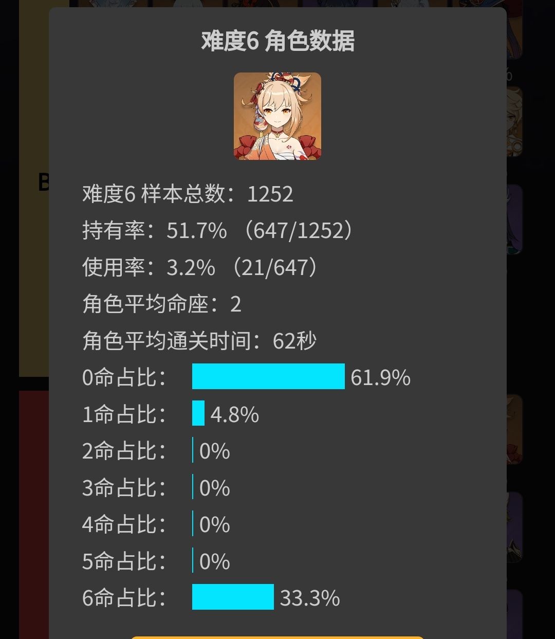 萌新刚玩这个游戏，请问这个是最强角色吗 NGA玩家社区