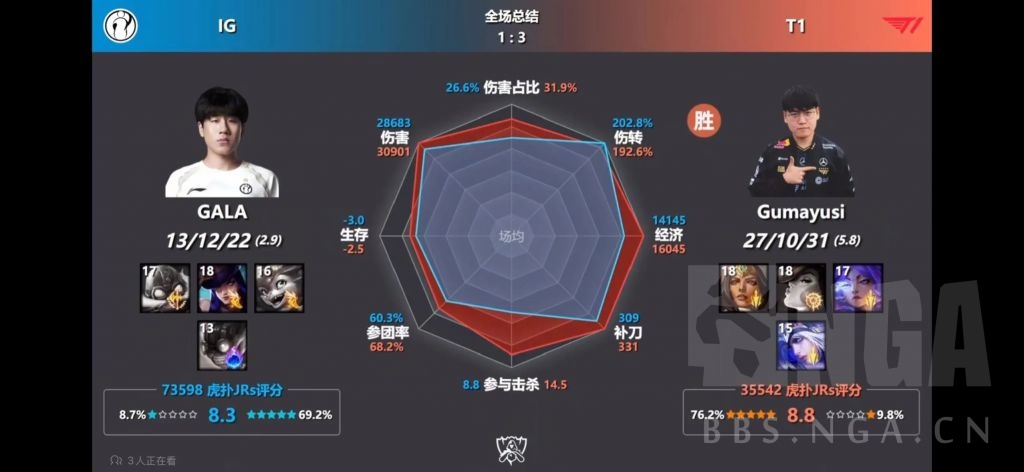 [联盟赛事] jkl都能说尽力，gala为什么不能吹？？ NGA玩家社区