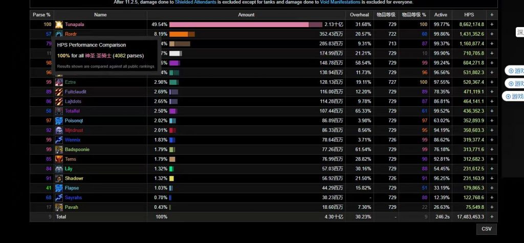 wcl看到一个单奶m4的奶骑，有点牛逼了吧 178