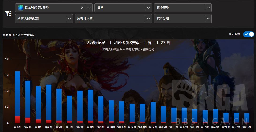 [吐槽贴] 暴雪是真的越来越不干人事了，版本末期了让玩家爽一下很难吗？ 178