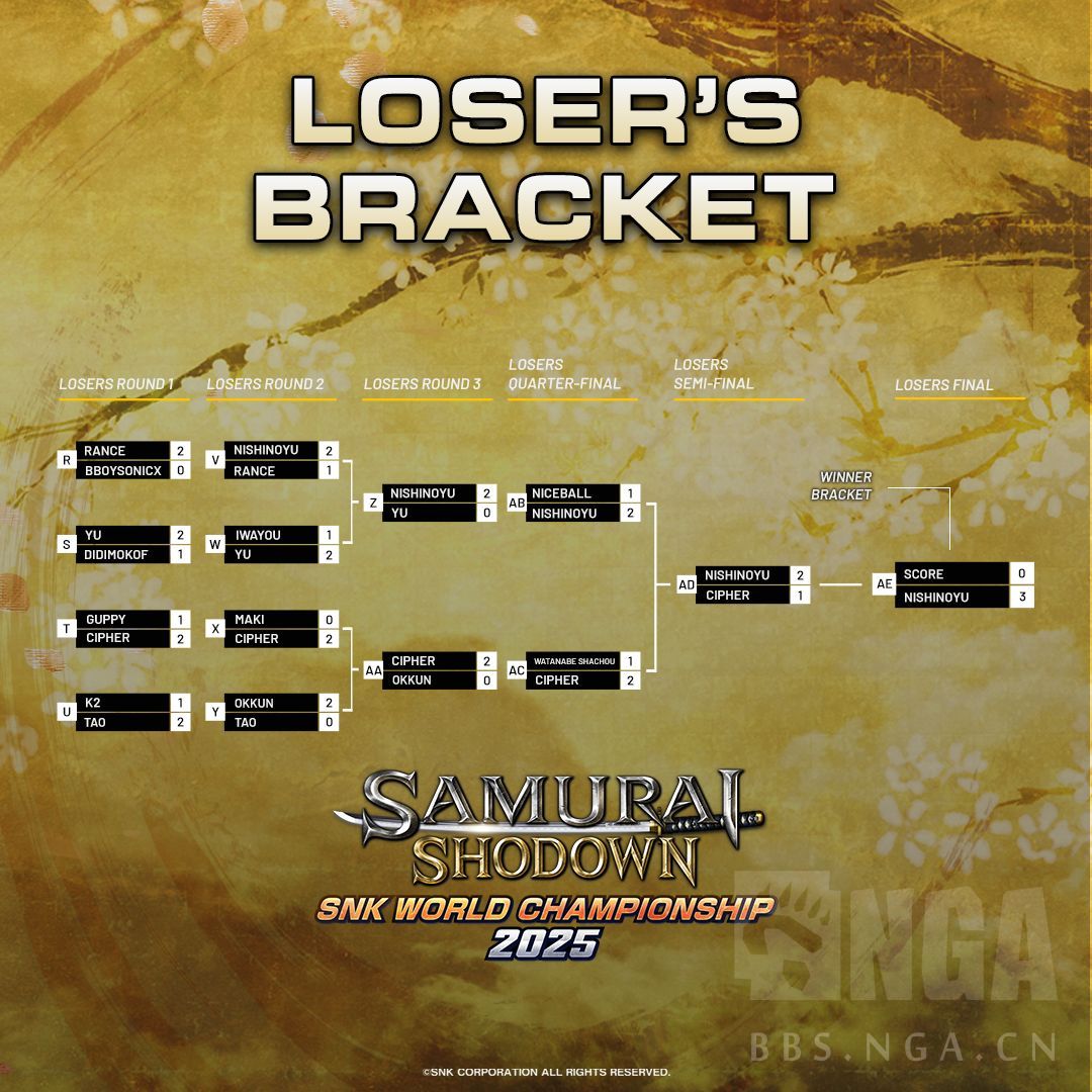 四大项目赛果公布！SWC 2025 圆满落幕 NGA玩家社区