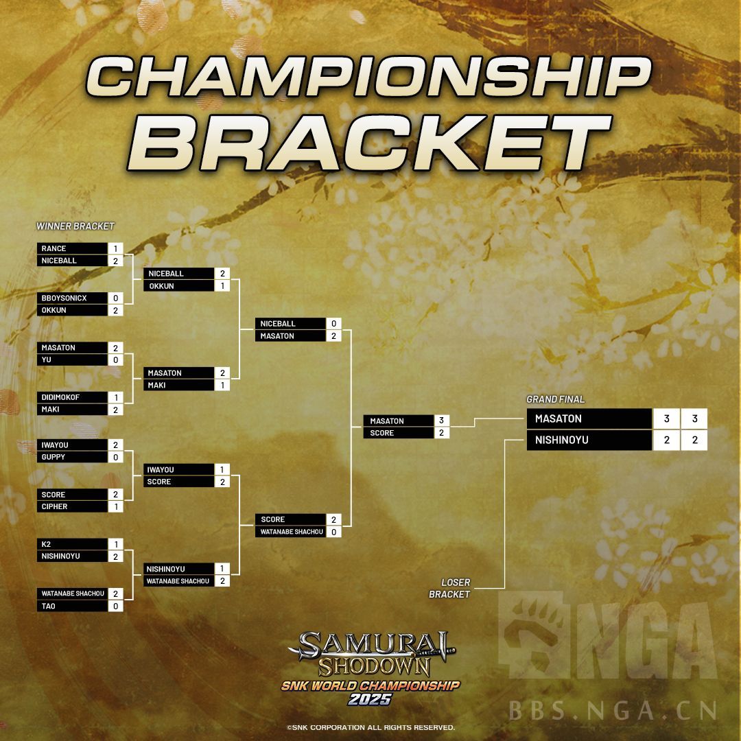四大项目赛果公布！SWC 2025 圆满落幕 NGA玩家社区
