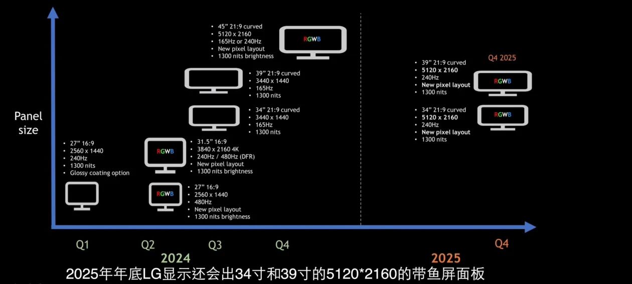 5K带鱼屏有推荐的吗？ NGA玩家社区